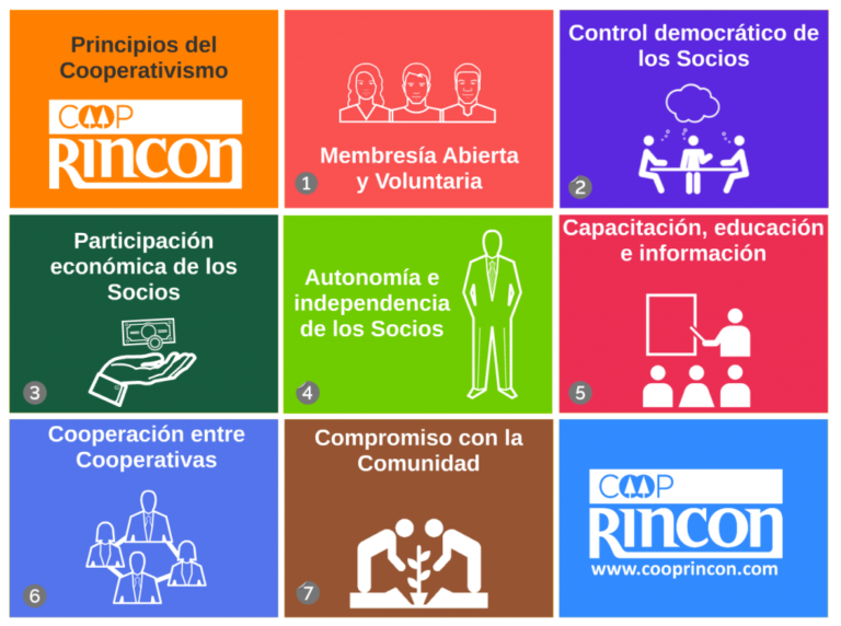 Coop Rincón – Coop Rincón